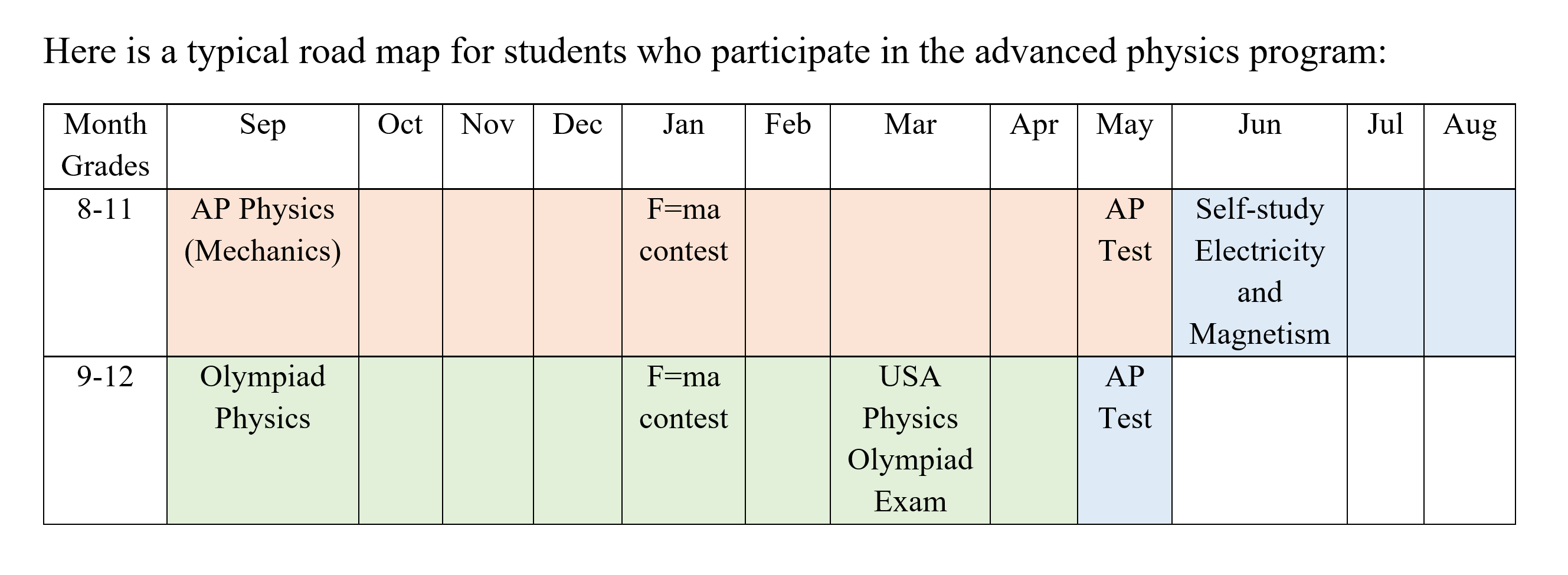 HCCS Physics Program